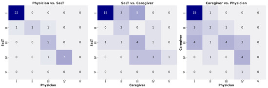 Reliability of the Korean Version of the Eating and Drinking Ability ...