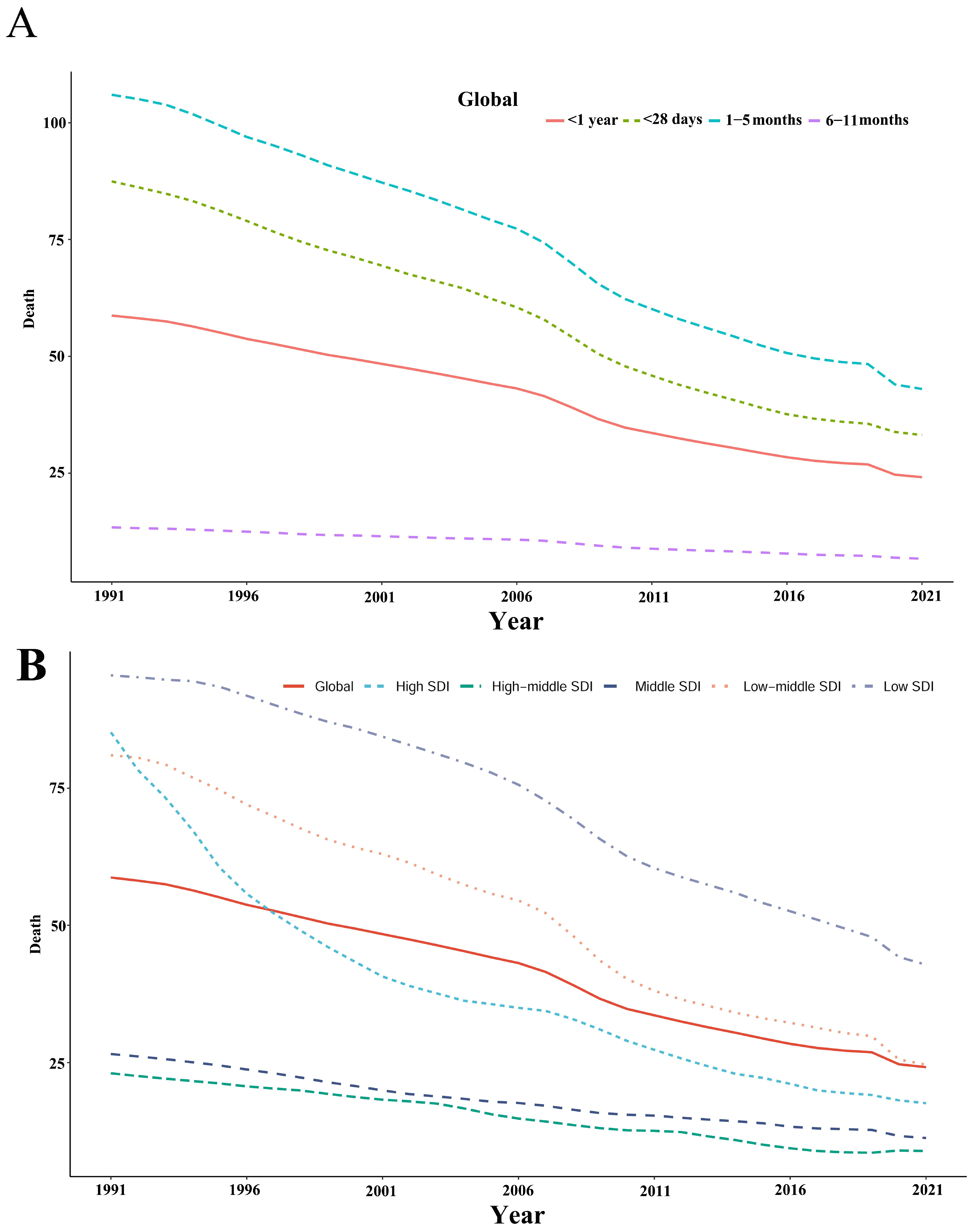 Sudden Infant Death Syndrome Mortality Trends and Socioeconomic ...