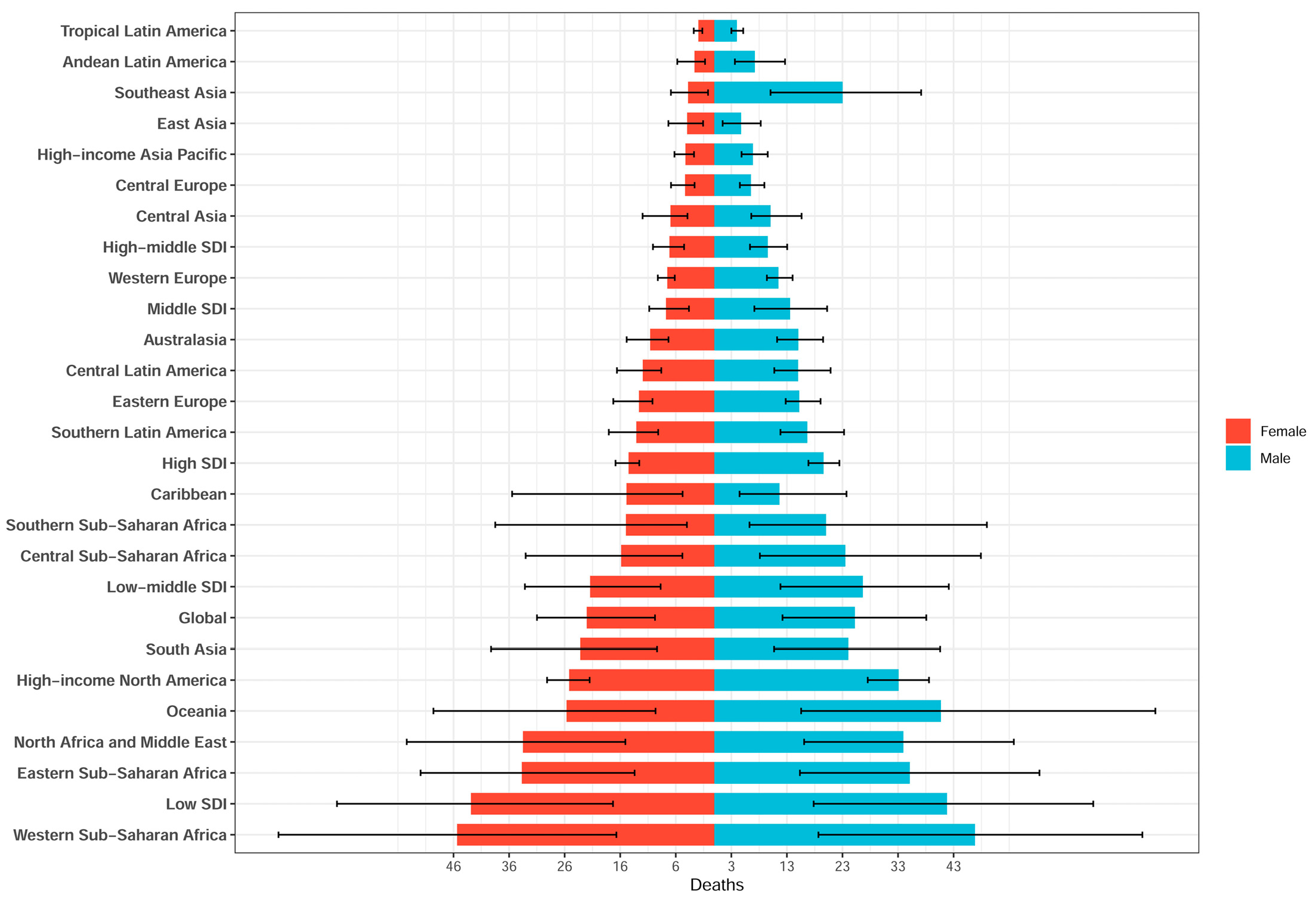 Sudden Infant Death Syndrome Mortality Trends and Socioeconomic ...