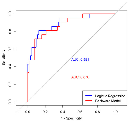 Use of Mid-Upper Arm Circumference Band in Wasting Detection in ...