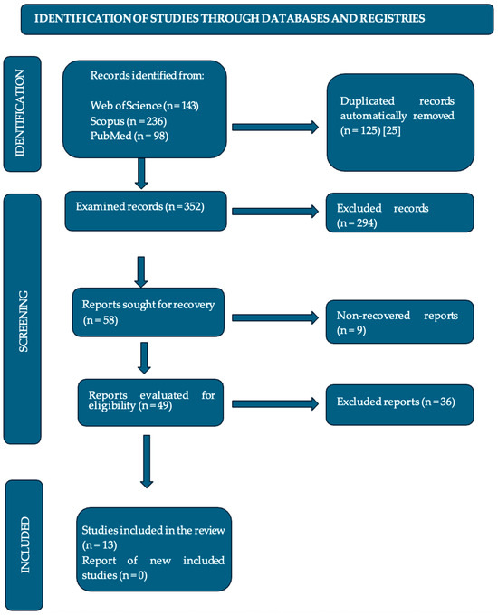 Effective Interventions in the Treatment of Self-Harming Behavior in ...