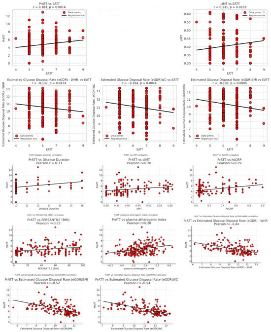 Beyond BMI: Ultrasound-Detected Visceral Adiposity as a Predictor of ...