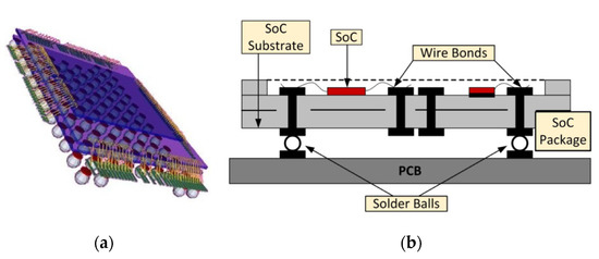Chips | An Open Access Journal from MDPI