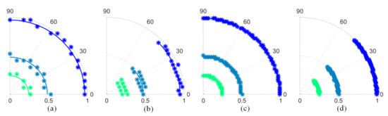Chips | An Open Access Journal from MDPI