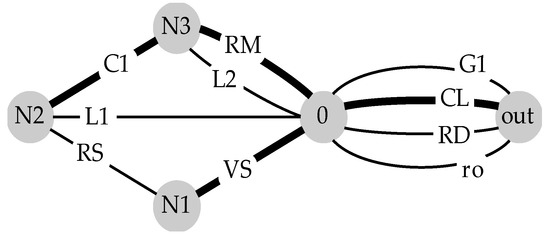 Chips | An Open Access Journal from MDPI