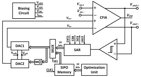 Chips | An Open Access Journal from MDPI