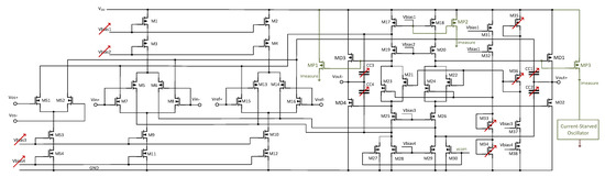 Chips | An Open Access Journal from MDPI