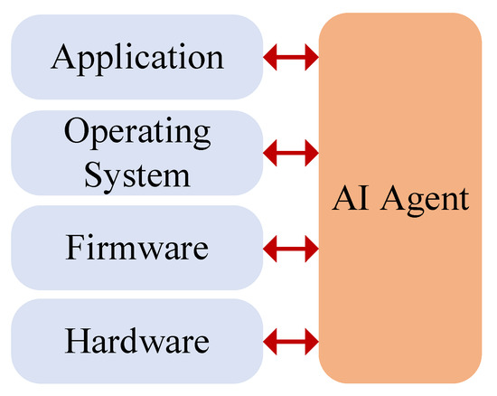 Chips | An Open Access Journal from MDPI