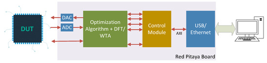 Chips | An Open Access Journal from MDPI