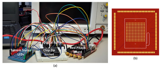 Chips | An Open Access Journal from MDPI