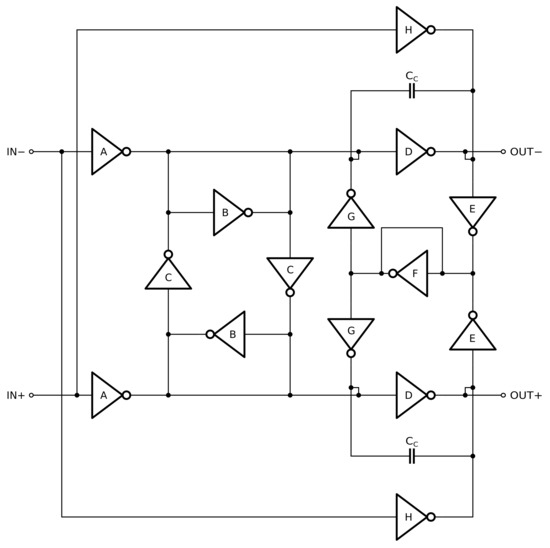 Hybrid Inverter-Based Fully Differential Operational Transconductance ...