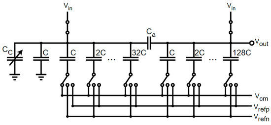 Methodology for a Low-Power and Low-Circuit-Area 15-Bit SAR ADC Using ...