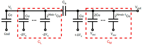 Methodology for a Low-Power and Low-Circuit-Area 15-Bit SAR ADC Using ...