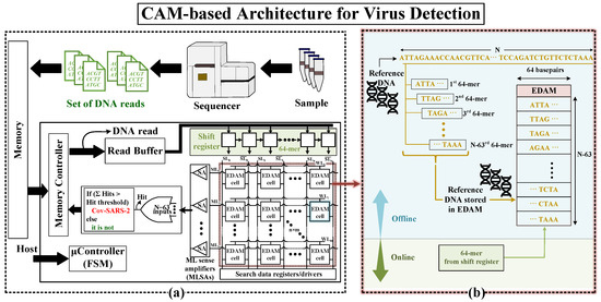 Approximate Content-Addressable Memories: A Review