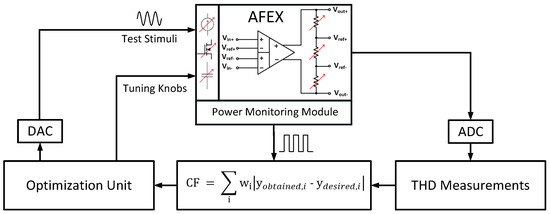 Low-Cost Indirect Measurements for Power-Efficient In-Field ...