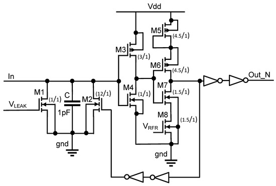 On-Chip Adaptive Implementation of Neuromorphic Spiking Sensory Systems with Self-X Capabilities