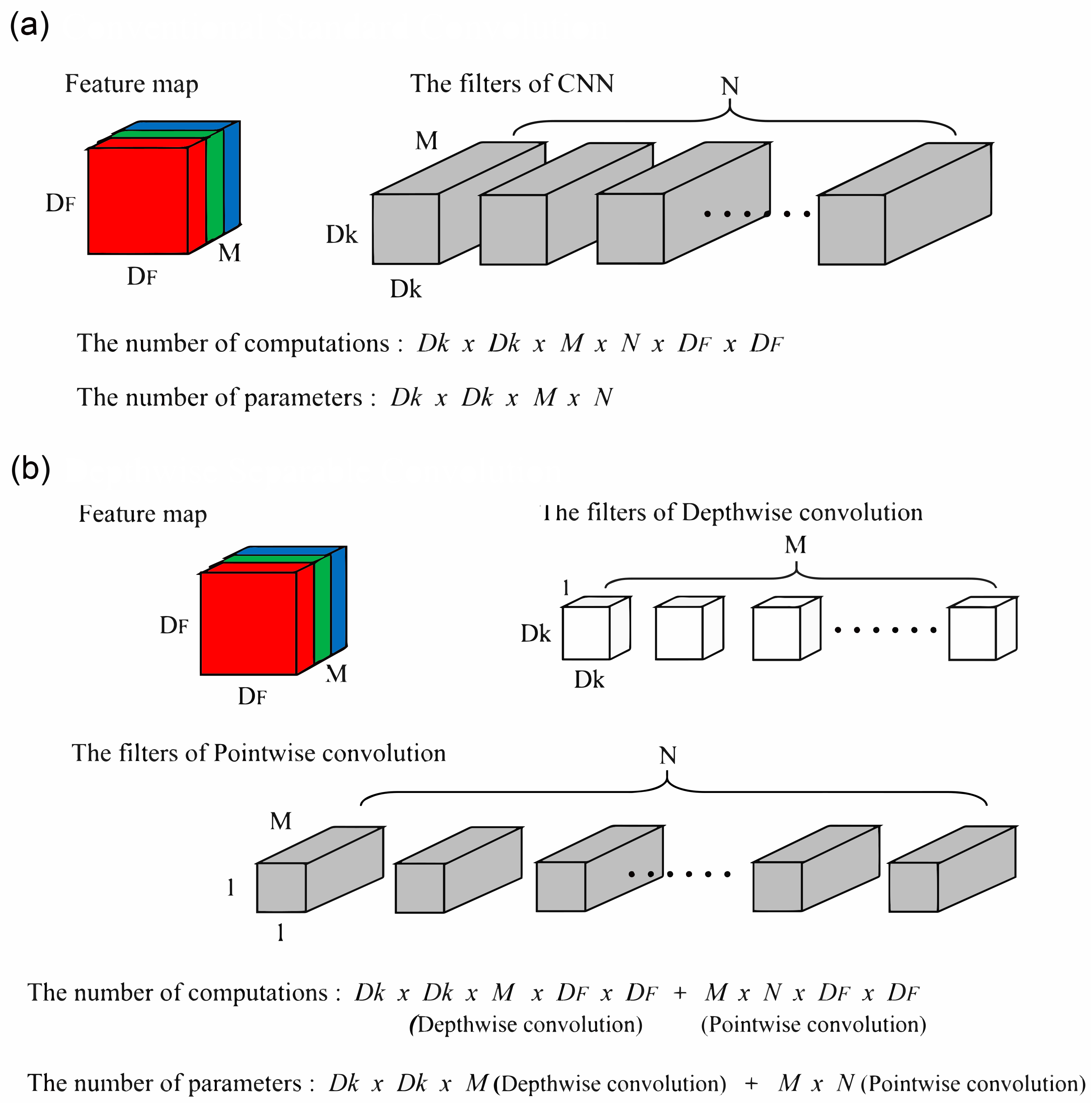 A-DSCNN: Depthwise Separable Convolutional Neural Network Inference Chip Design Using an ...