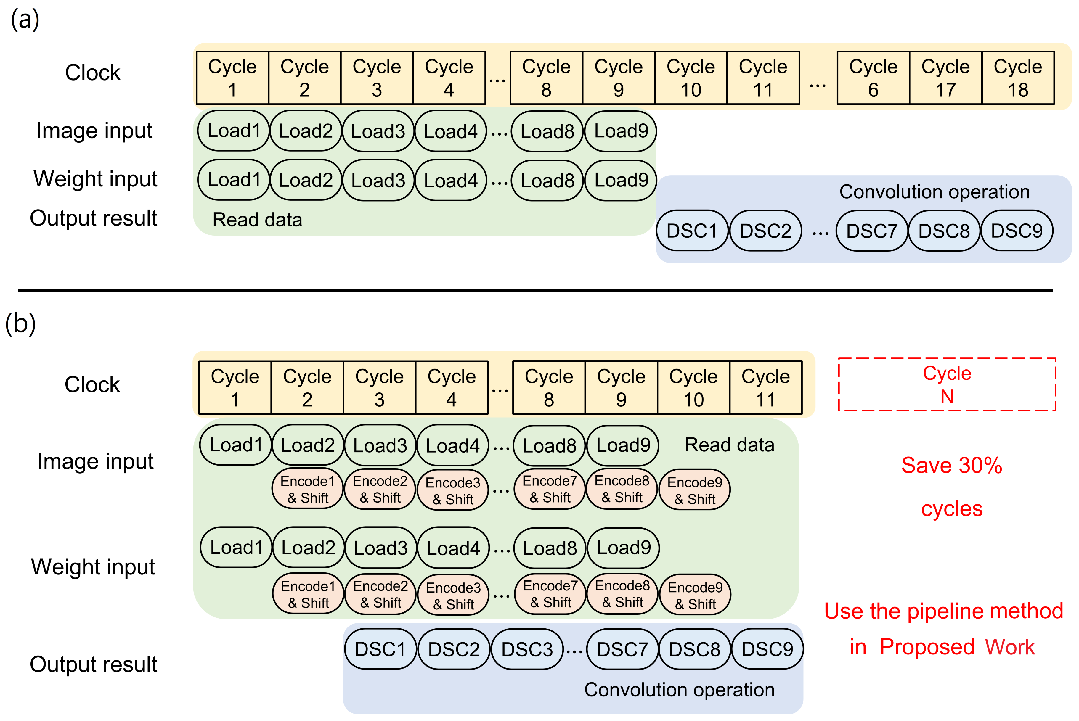 A-DSCNN: Depthwise Separable Convolutional Neural Network Inference Chip Design Using an ...