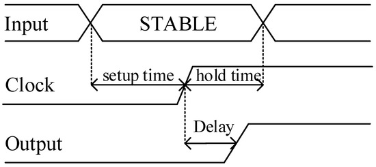 Standard-Cell-Based Comparators for Ultra-Low Voltage Applications ...