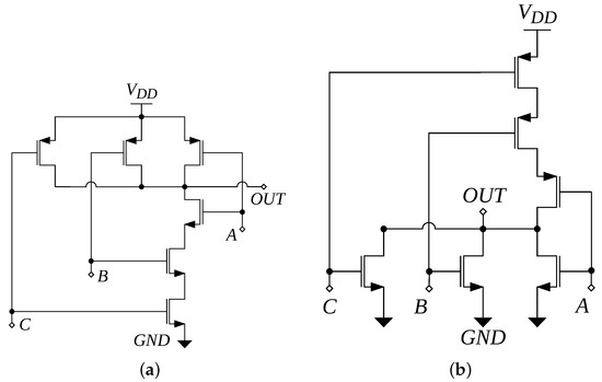 Standard-Cell-Based Comparators for Ultra-Low Voltage Applications: Analysis and Comparisons