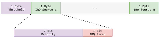 Synergistic Verification of Hardware Peripherals through Virtual Prototype Aided Cross-Level ...