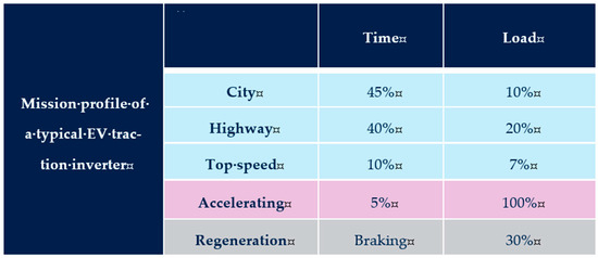 Chips | Free Full-Text | Silicon Carbide: Physics, Manufacturing, and ...