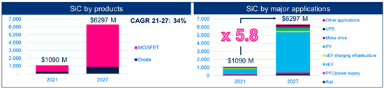 Silicon Carbide: Physics, Manufacturing, and Its Role in Large-Scale ...
