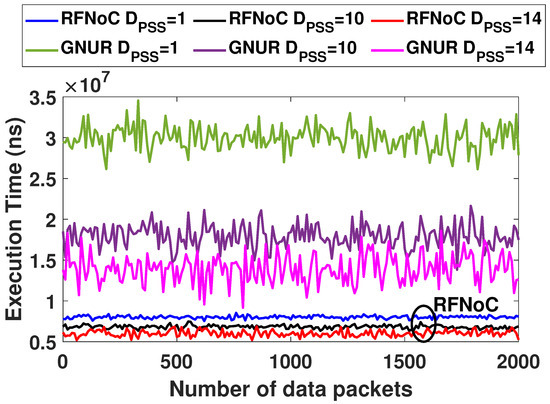 Design and Performance Analysis of Hardware Realization of 3GPP ...