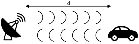 A Survey of Automotive Radar and Lidar Signal Processing and Architectures