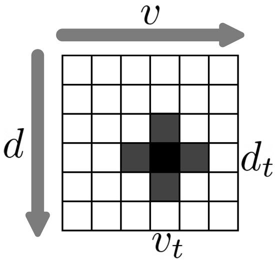 A Survey of Automotive Radar and Lidar Signal Processing and Architectures
