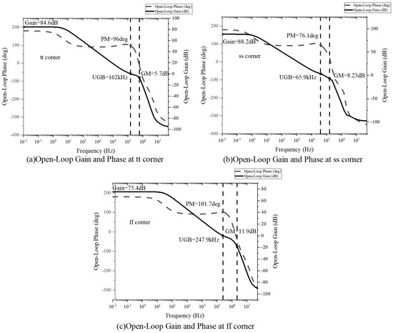 A 0.5-V Four-Stage Amplifier Using Cross-Feedforward Positive Feedback ...