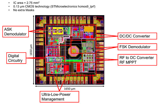 Chips | Free Full-Text | High-Efficiency Reconfigurable CMOS RF-to-DC ...