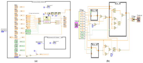 Using the LabVIEW Simulation Program to Design and Determine the ...