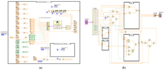 Using the LabVIEW Simulation Program to Design and Determine the ...