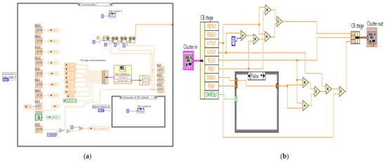 Using the LabVIEW Simulation Program to Design and Determine the ...