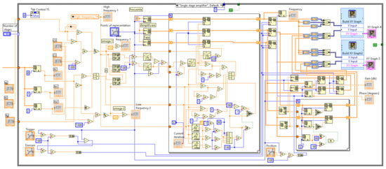Using the LabVIEW Simulation Program to Design and Determine the ...