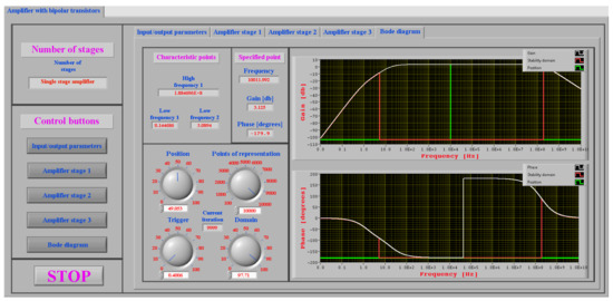 Using the LabVIEW Simulation Program to Design and Determine the ...