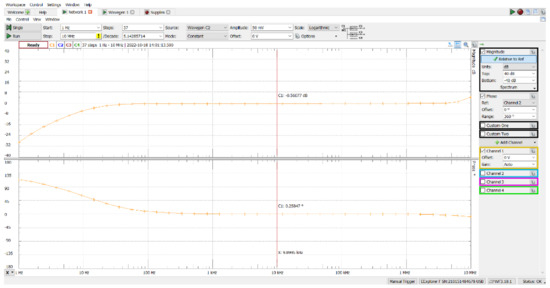 Using the LabVIEW Simulation Program to Design and Determine the ...