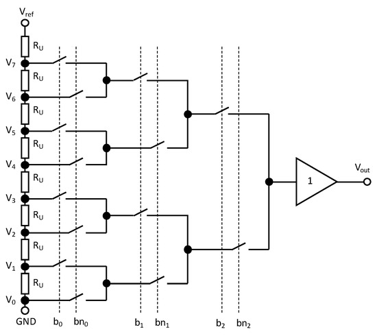A CMOS 12-Bit 3MS/s Rad-Hard Digital-to-Analog Converter Based on a ...