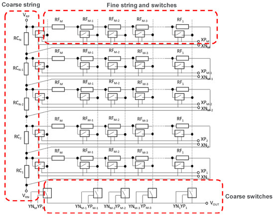 A CMOS 12-Bit 3MS/s Rad-Hard Digital-to-Analog Converter Based on a ...