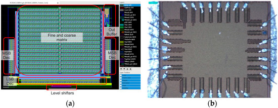 A CMOS 12-Bit 3MS/s Rad-Hard Digital-to-Analog Converter Based on a ...