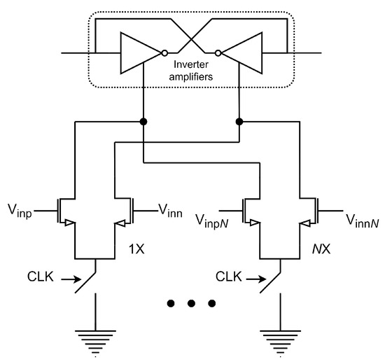 A Review on Fundamentals of Noise-Shaping SAR ADCs and Design ...