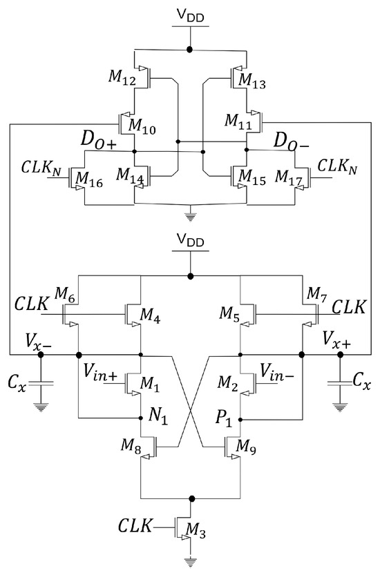 Chips | Free Full-Text | A Review on Fundamentals of Noise-Shaping SAR ...