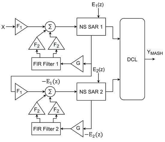 Chips | Free Full-Text | A Review on Fundamentals of Noise-Shaping SAR ...