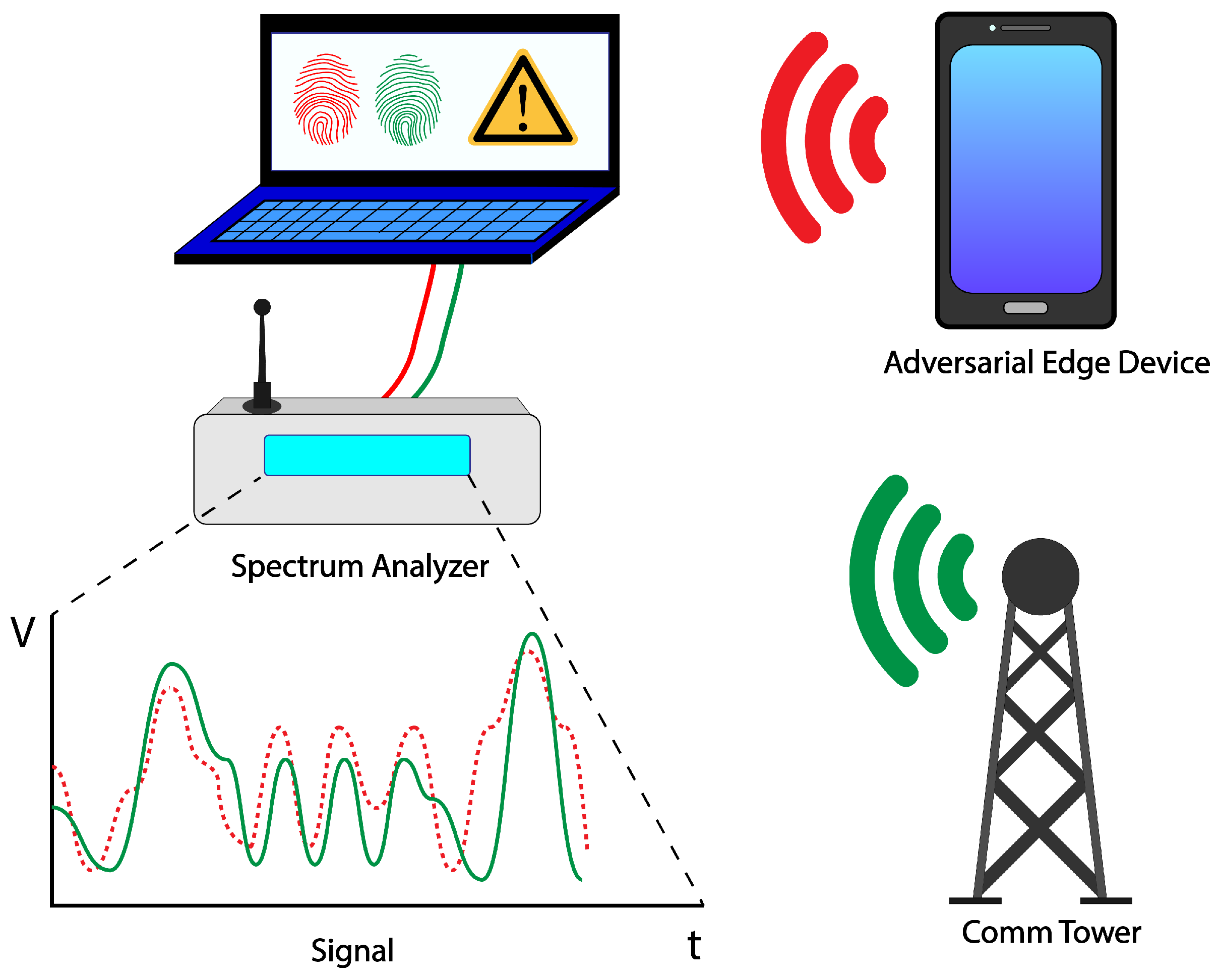Survey of Security Issues in Memristor-Based Machine Learning ...