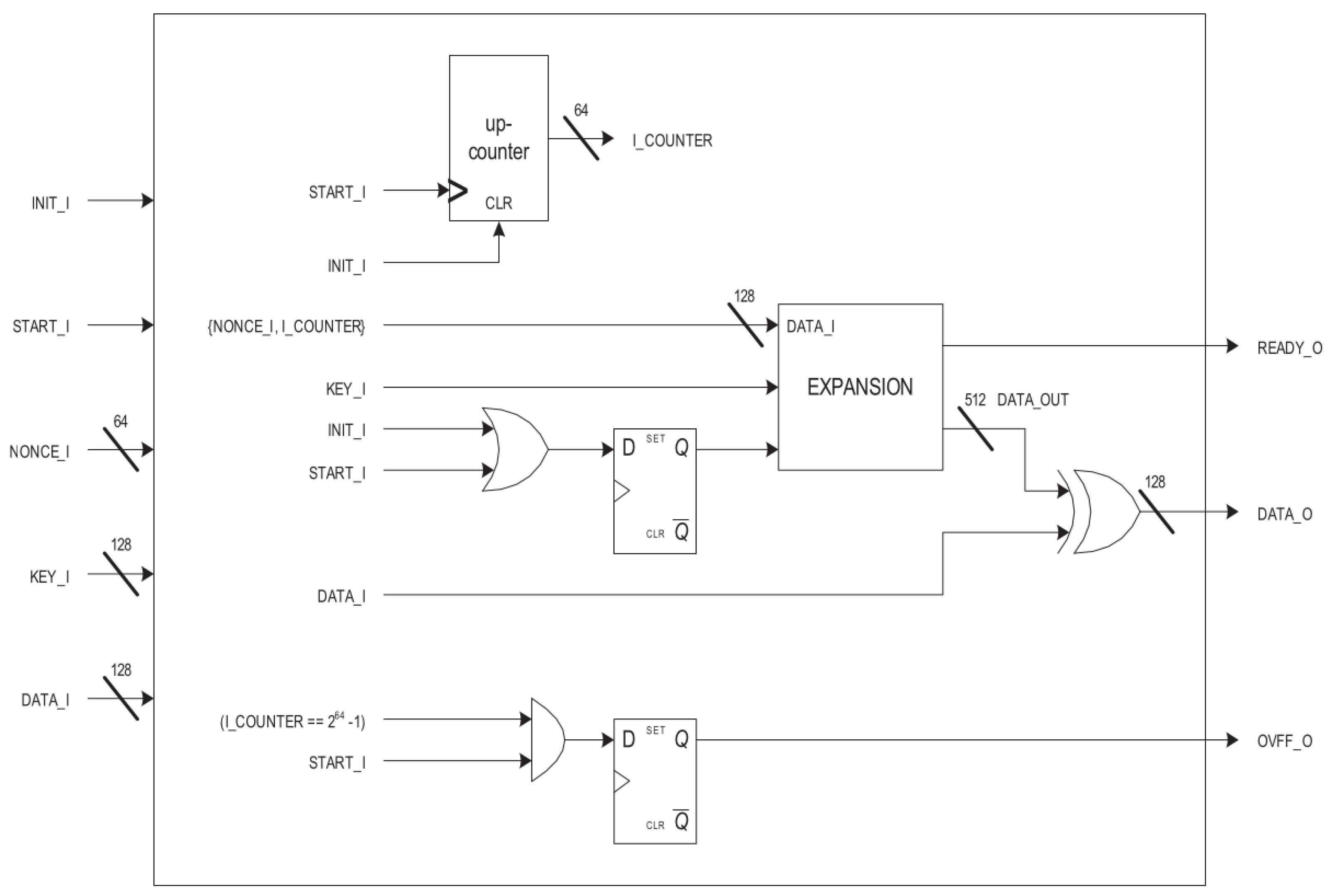 Power Consumption Efficiency of Encryption Schemes for RFID