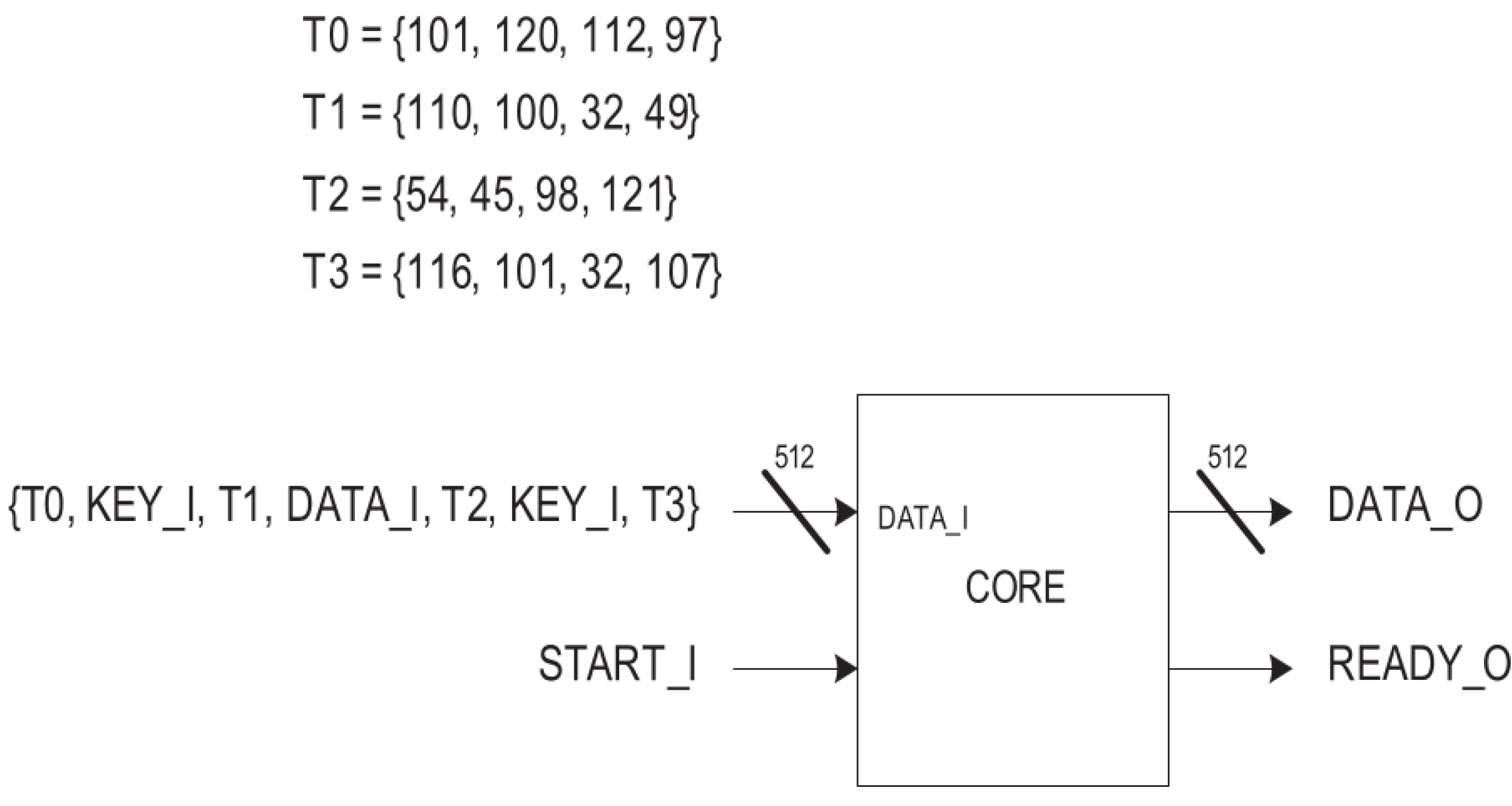 Power Consumption Efficiency of Encryption Schemes for RFID