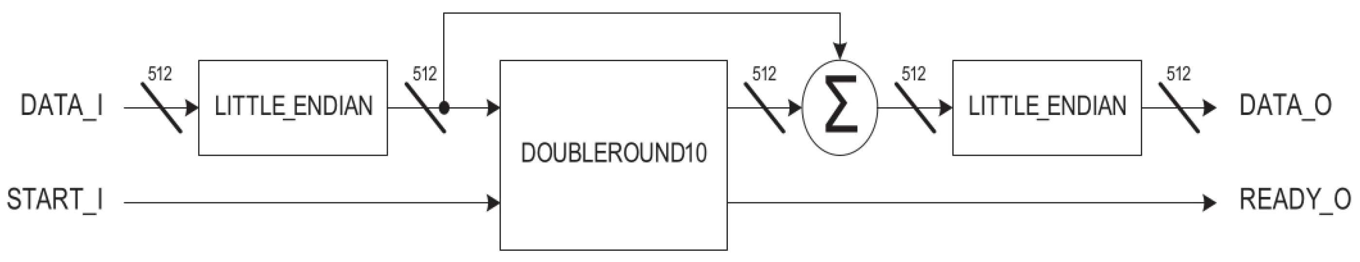 Power Consumption Efficiency of Encryption Schemes for RFID