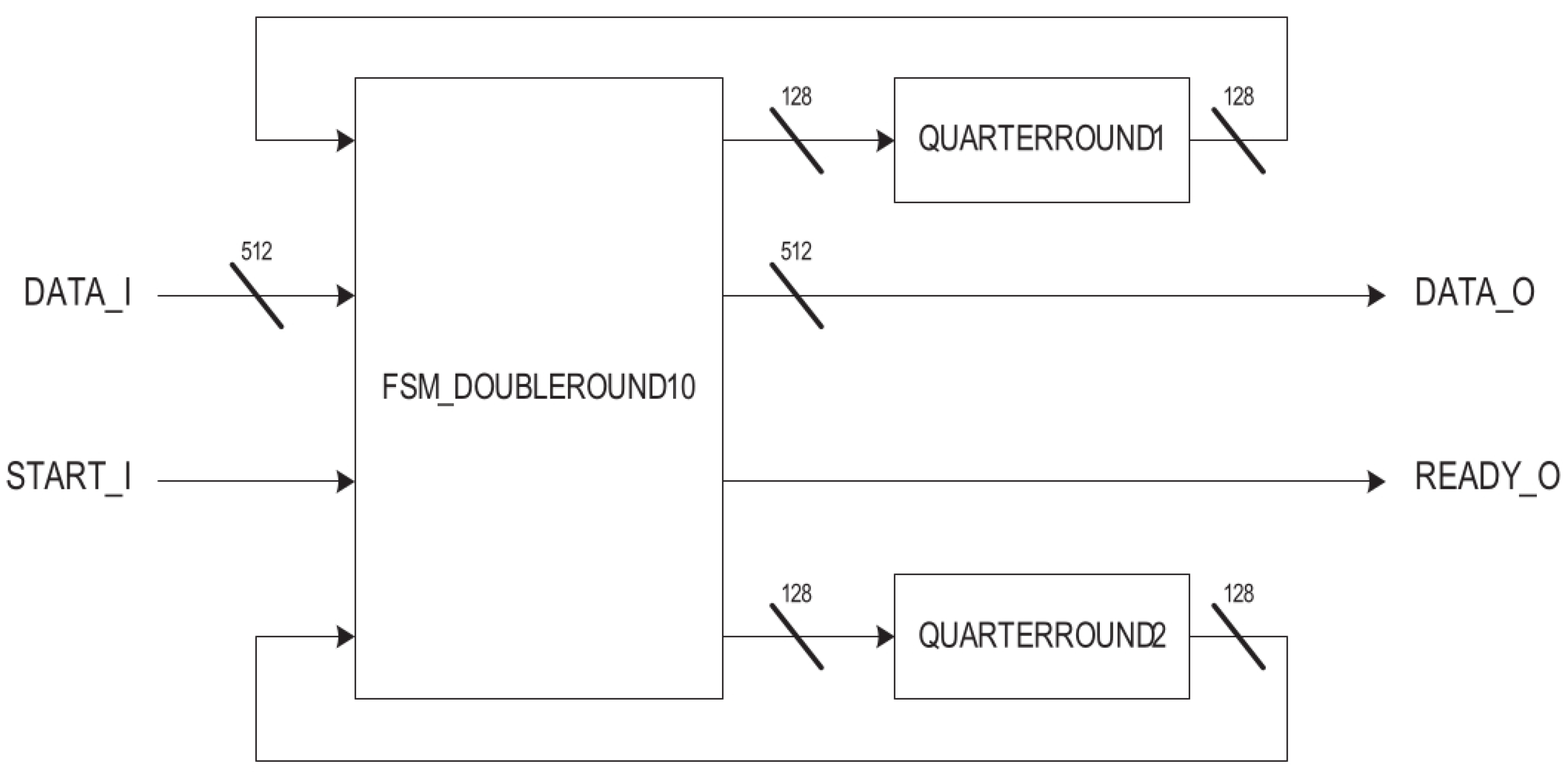 Power Consumption Efficiency of Encryption Schemes for RFID