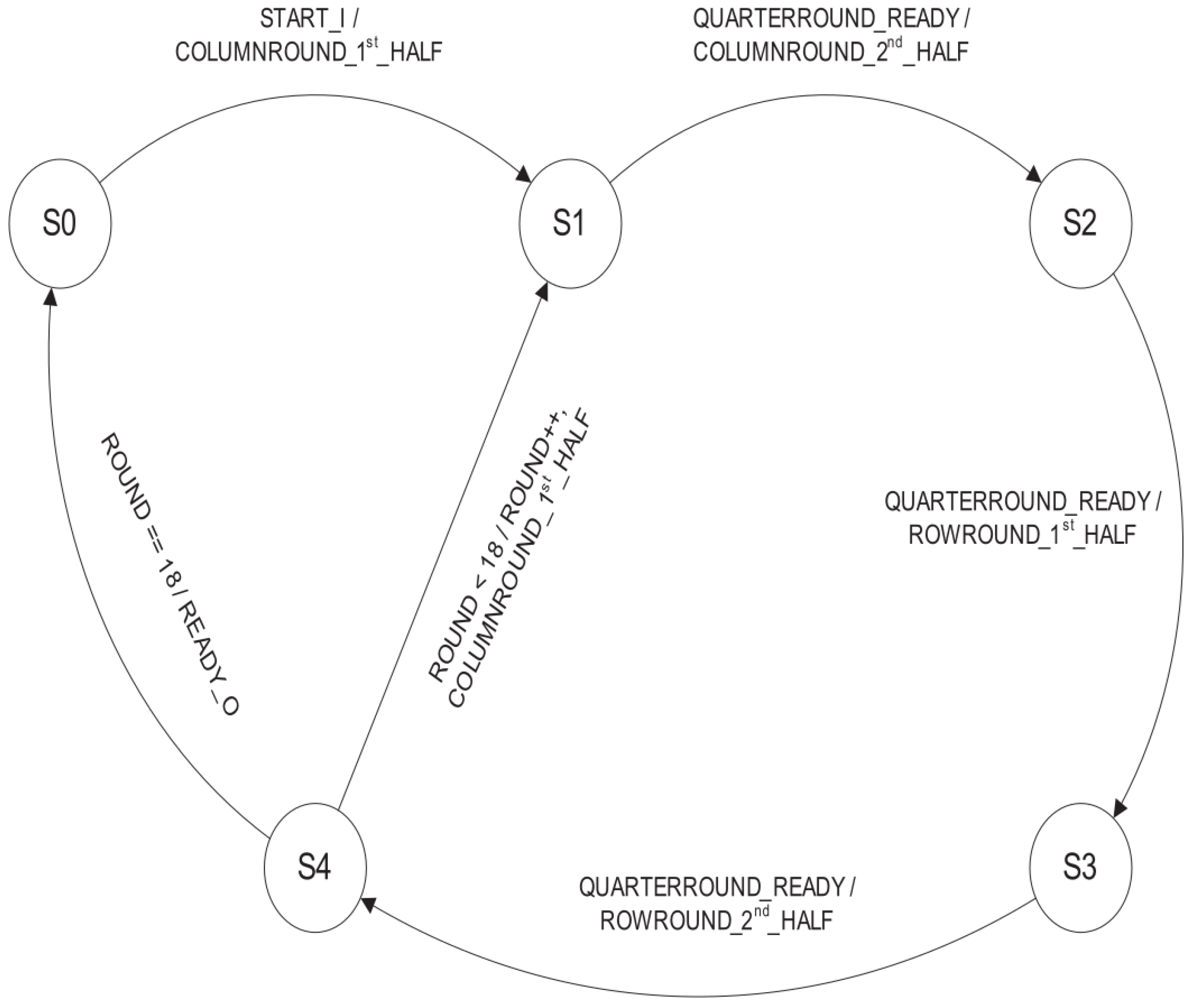 Power Consumption Efficiency of Encryption Schemes for RFID